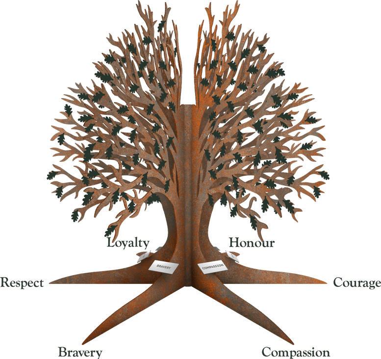 Create a leaf for the Heart of Oak Memory Tree | Royal Navy & Royal ...